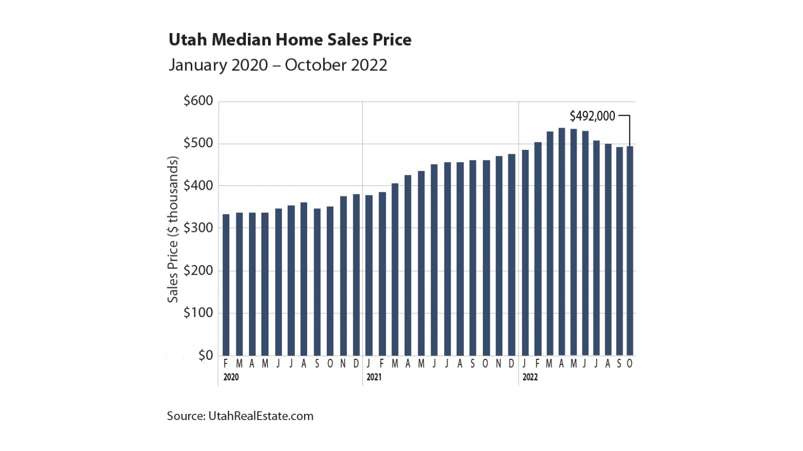 Home Prices Begin to Moderate and Basement Level Unemployment Punctuate ...